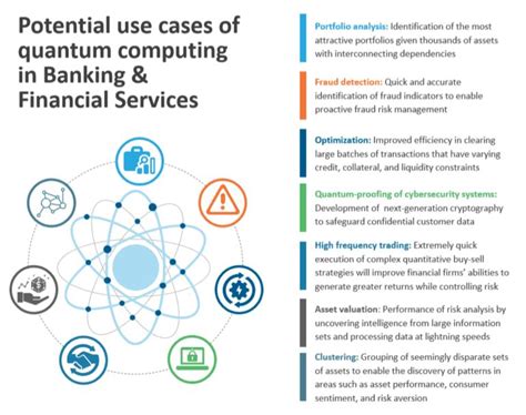 Technology Innovation Management Quantumcomputing Finance Marco Impellizzieri