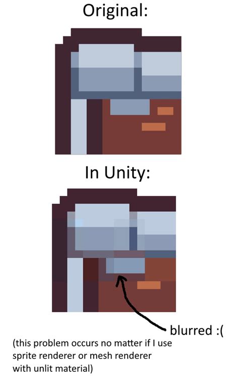 pixelart looking strange after importing to unity r unity3d