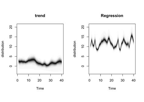 Set 6 Covariates Ds809