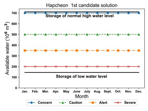 The Attempted Candidate Solutions During The Discrete Hedging Rule Download Scientific Diagram