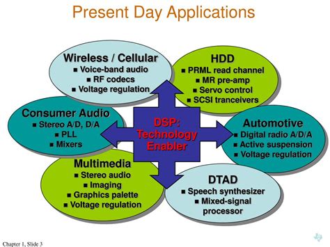 Ppt Dsp Lecture 01 Powerpoint Presentation Free Download Id901581