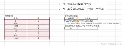 职业必备技能——excel数据分析（三） excel公式 j73 e 80是什么意思 csdn博客