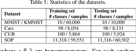 table 1 from nearest neighbor based data denoising for deep metric
