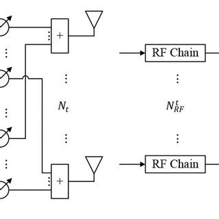 PDF Hybrid Precoding Design For Millimeter Wave Systems With The