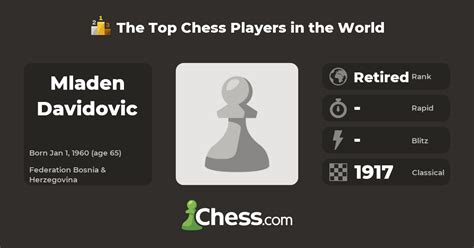 Mladen Davidovic Top Chess Players