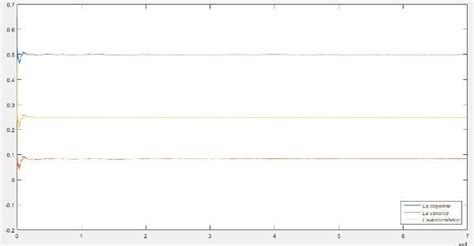 Mean Variance And Autocorrelation Factor Tests Download Scientific