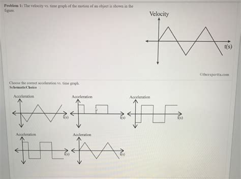 Solved Problem 1 The Velocity Figure Vs Time Graph Of The
