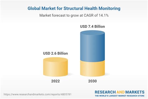 Structural Health Monitoring Global Strategic Business Report