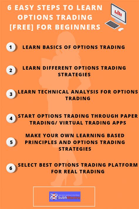 Easy Steps To Learn Options Trading Free For Beginners