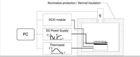 Schematic Diagram Of The Experimental Setup For Thermal Diffusivity