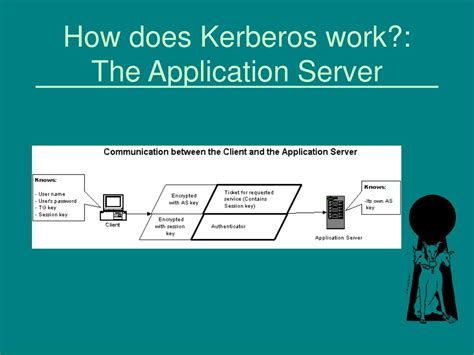 Ppt Kerberos Powerpoint Presentation Free Download Id1224819 Ppt Kerberos Powerpoint Presentation Free Download Id1224819