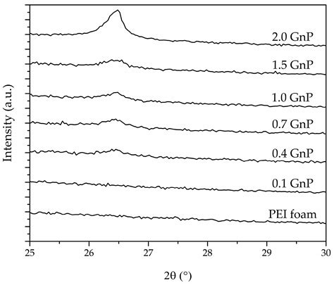 Polyetherimide Foams Filled With Low Content Of Graphene Nanoplatelets
