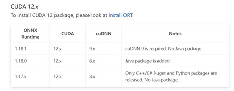 如何使用 Onnx 结合 Gpu 加速推理（cuda 与 Cudnn 简明指南）onnx Gpu Csdn博客