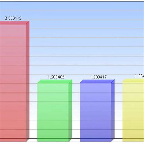 Iot Based Wireless Sensor Network Download Scientific Diagram