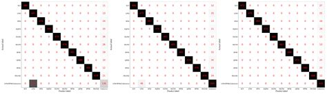 Remote Sensing Free Full Text Radar Emitter Signal Intra Pulse Modulation Open Set