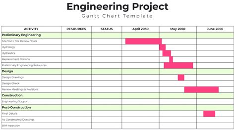 Free Gantt Templates To Edit Online