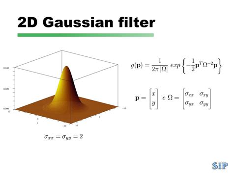 gaussian filter derivative