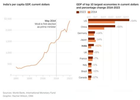 Rajeev Agrawal Cfa On Linkedin India