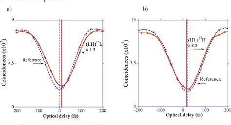 Figure 4 From Single Photon Propagation Through Dielectric Bandgaps