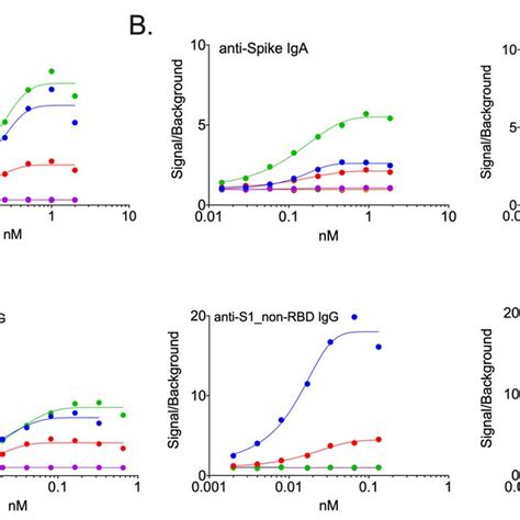 Homogeneous Time Resolved Fluorescence Assay Htrf For Detection Of Download Scientific