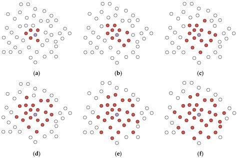 A 3d Point Cloud Classification Method Based On Adaptive Graph