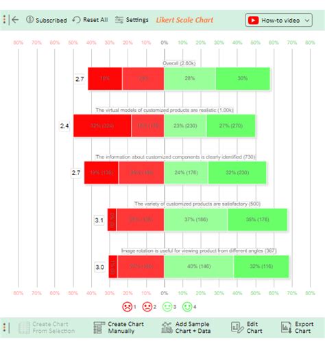 How To Graph A Likert Scale At Christopher Adkins Blog