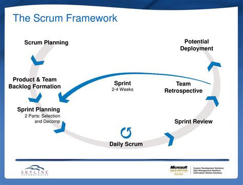 Ppt Software Development Qa Best Practices Powerpoint Presentation