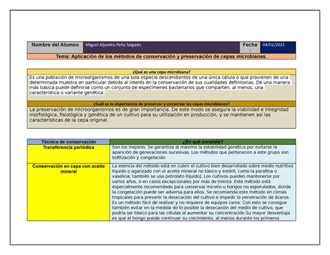 Maps Métodos De Conservación Y Preservacion De Cepas Nombre Del Alumno Miguel Aljandro Peña