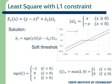Least Square With L0 L1 And L2 Constraint