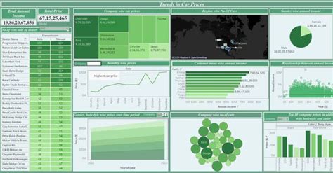 Devarakonda Sri Laxmi On Linkedin Soim Tableau Dataanalysis Carprices