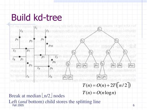 ppt orthogonal range search powerpoint presentation free download