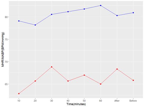 Help Plotting X Axis With Numeric And Non Numeric Values Tidyverse