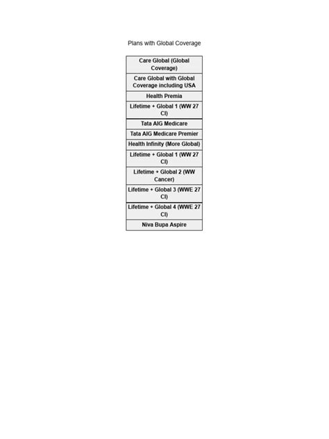 Plans With Global Coverage Pdf