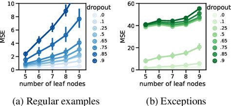 Figure 12 From Recursive Neural Networks With Bottlenecks Diagnose Non