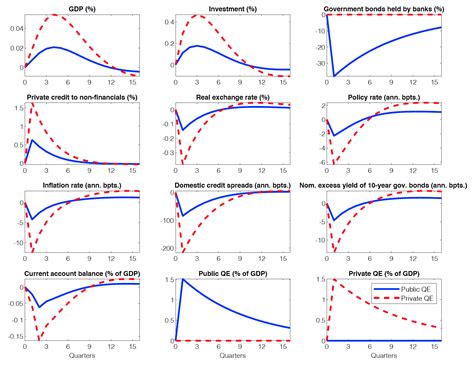 Quantitative Easing In Emerging Market Economies Benefits Risks And Limitations Cepr