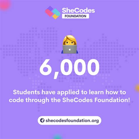 Shecodes On Linkedin Shecodes Shecodesio Womenintech
