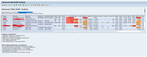 Advanced Table Buffer Analysis