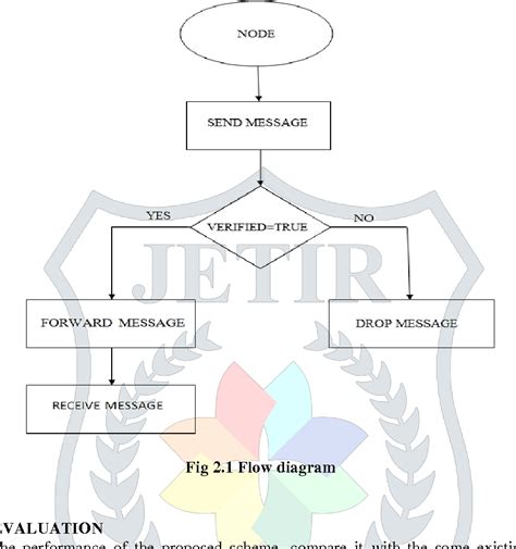 Figure 21 From Source Anonymous Message Authentication And Source