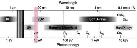 Figure 1 From Optimization Of Deep Uv Lithography Process Semantic