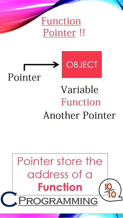C Programming Job Interview Questions Cprogramming Fresherjobs Interview Youtube