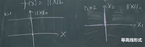 凸优化学习：part3凸函数的扩展——拟凸函数和对数凸函数 Csdn博客