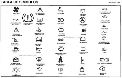 Simbolos Del Tablero Del Carro Y Su Significado About You