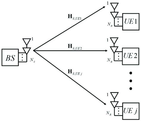 The System Model Of The Mu Mimo Scheme Download Scientific Diagram