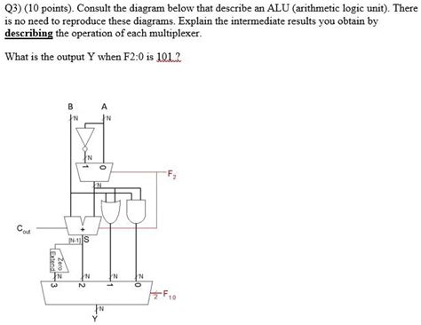 Solved Q3 10 Points Consult The Diagram Below That Describes An Alu