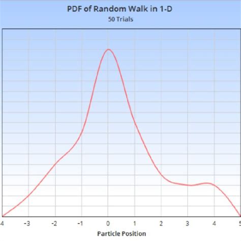 A Md Simulation Flowchart Download Scientific Diagram