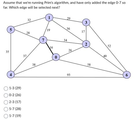 Solved Assume That Were Running Prims Algorithm And Have