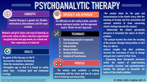 Pin By Page Bratcher On Coaching Board Psychological Therapies