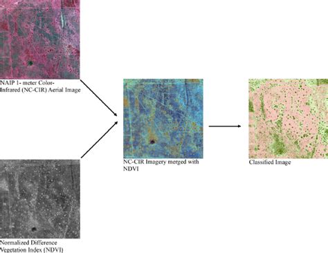 workflow of unsupervised classification of 2014 national agriculture