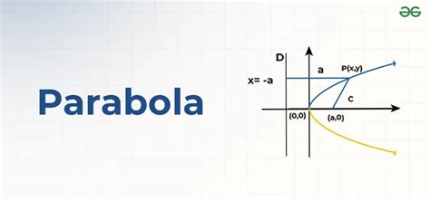 Standard Equation Of A Parabola Geeksforgeeks