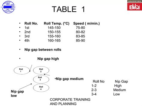 7 Calendering Process 1 Ppt